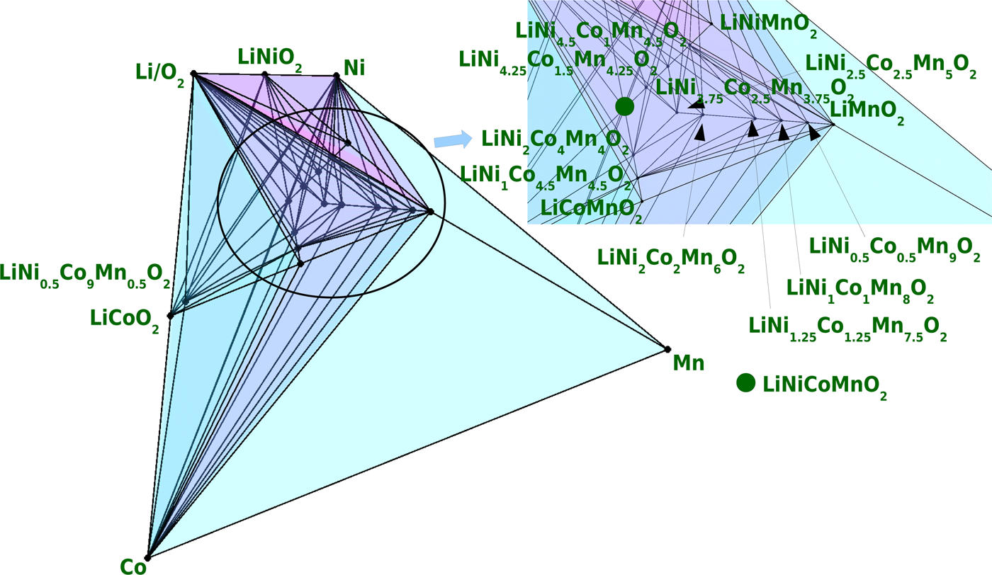 美国化学会（ACS）NCM&NCA三元锂电正极材料汇总【新能源160426期】 - 材料牛