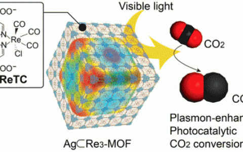 JACS：CO2还原光催化剂掺入MOFs可提高催化剂在可见光下的活性 - 材料牛