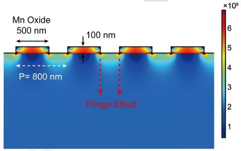 Acta Mater.：PMN-PT单晶中的图案化纳米畴 - 材料牛
