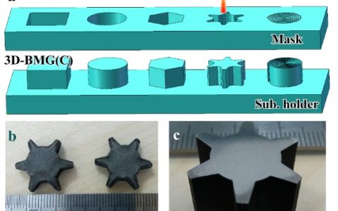 华中科技大学柳林组JMCA: 新型热喷涂3D打印技术制备大尺寸高韧性Fe基非晶合金及其复合材料 - 材料牛