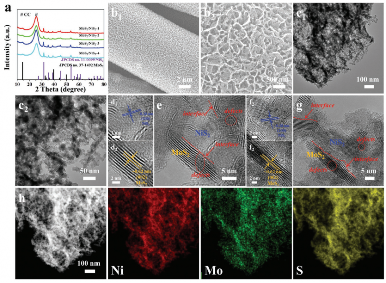 亓钧雷教授Adv. Sci. :富含缺陷的异质MoS2/NiS2纳米片的电催化剂可实现高效的水分解 - 材料牛