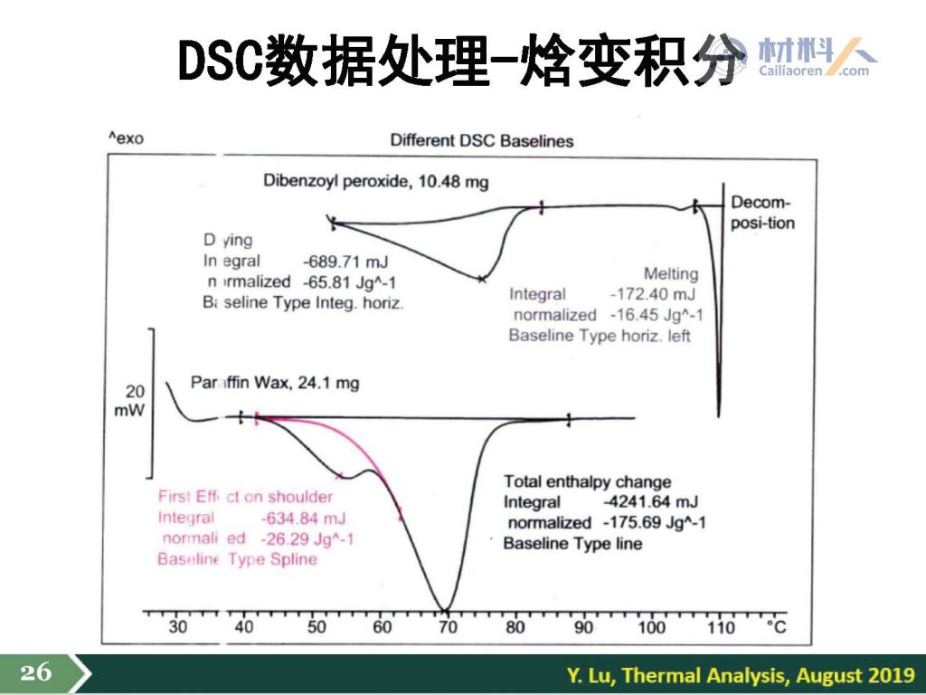 DSC曲线解读及数据处理方法 - 材料牛
