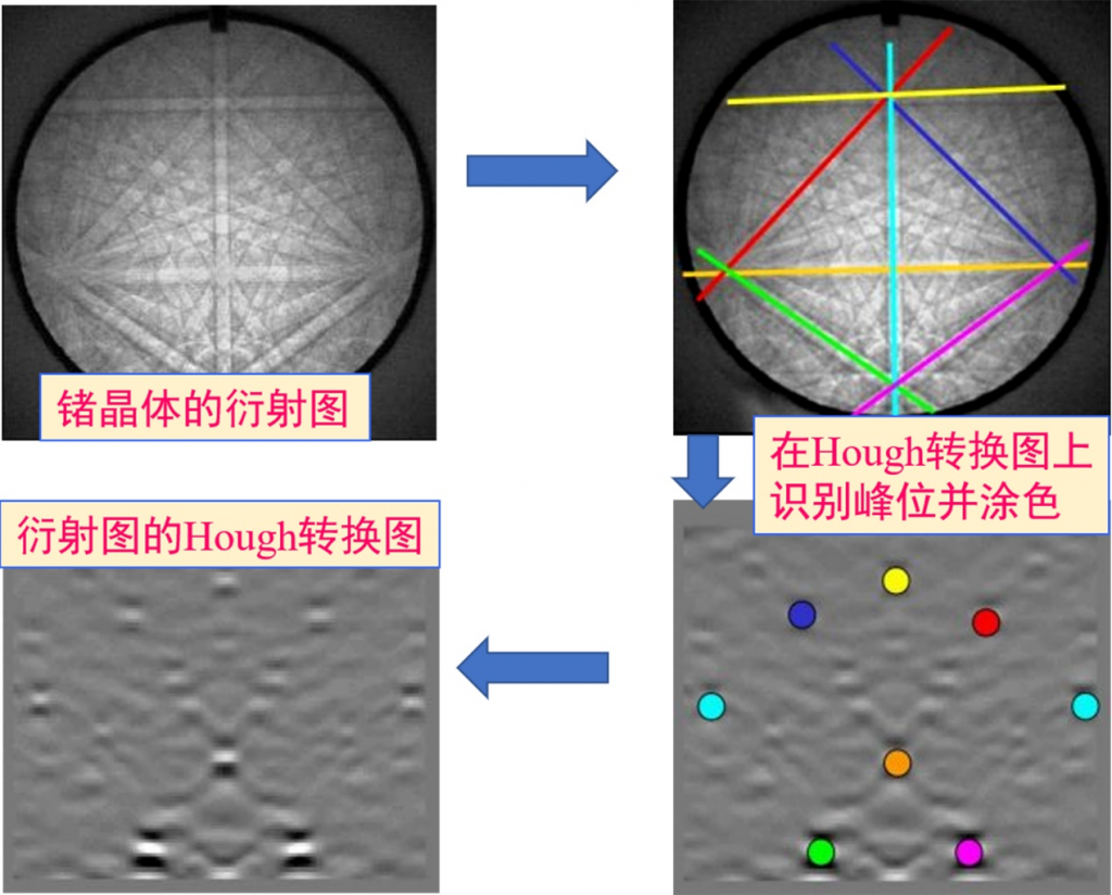 精品干货：菊池花样及其在EBSD和透射测试中的应用 - 材料牛