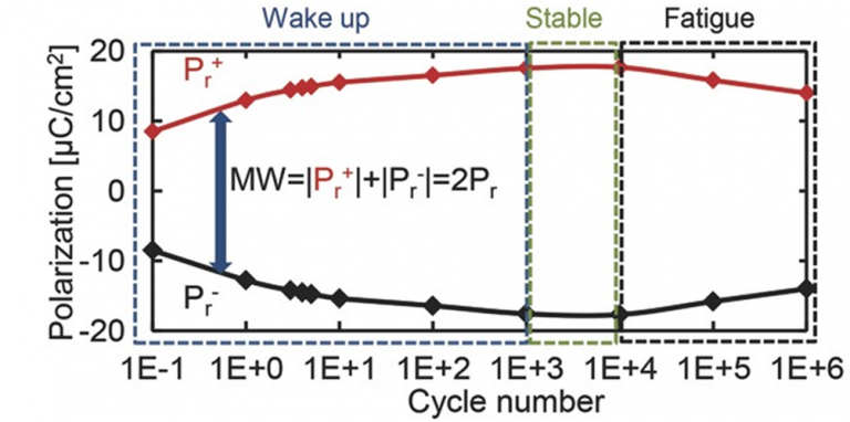 悉尼大学联合香港理工大学Microstructures 综述：新型HfO2基铁电薄膜微结构演化-性能关系 - 材料牛