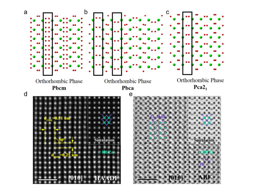 悉尼大学联合香港理工大学Microstructures 综述：新型HfO2基铁电薄膜微结构演化-性能关系 - 材料牛