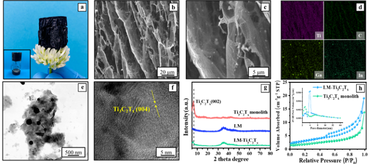东南大学孙正明团队Energy. Environ. Sci：配位诱导三维MXene原位封装室温液态金属实现高效协同锂离子存储 - 材料牛